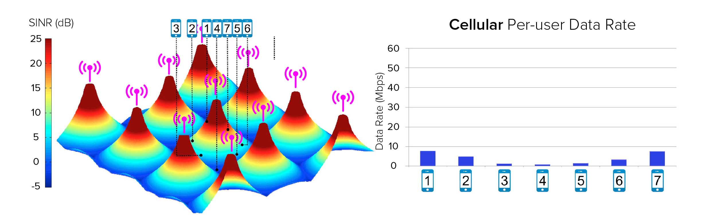Artemis | What is pCell?