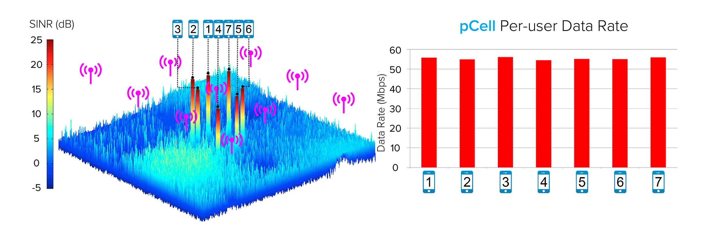 Artemis | What is pCell?