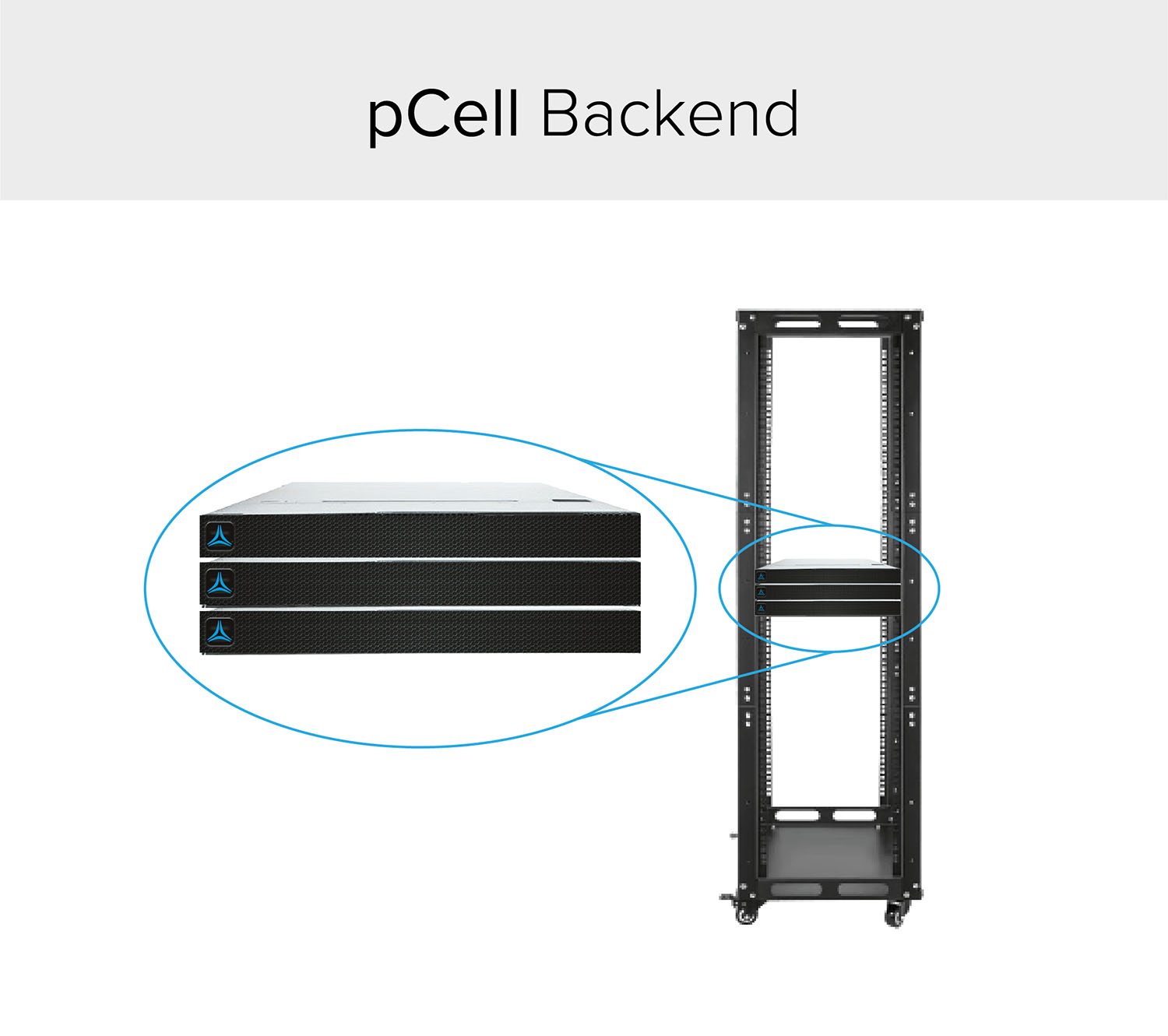 Artemis | What is pCell?
