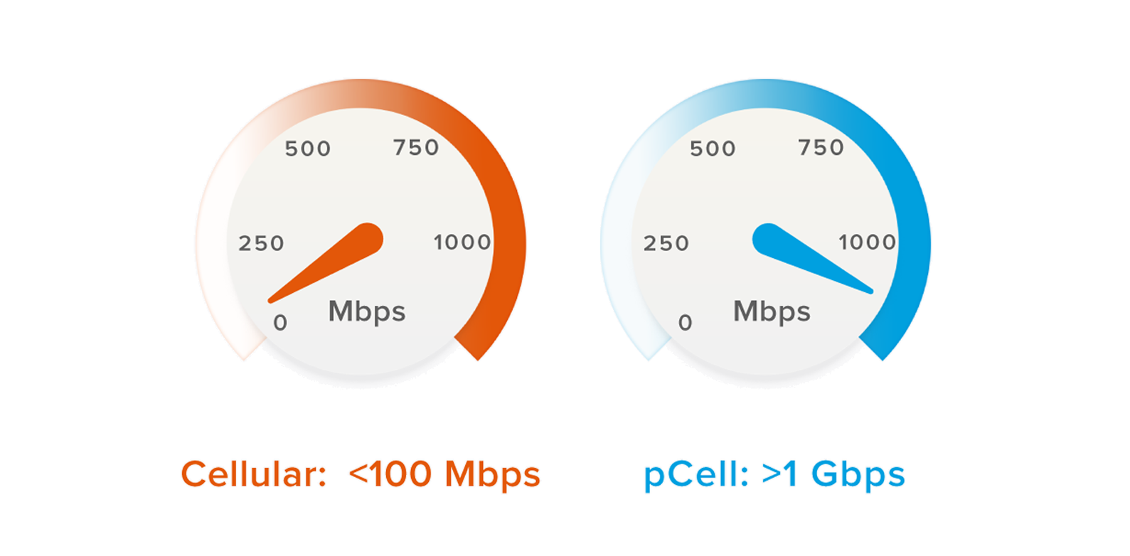 Artemis | What is pCell?