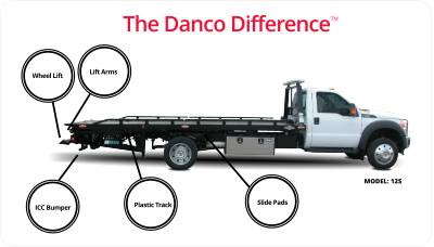 Danco Products - Home