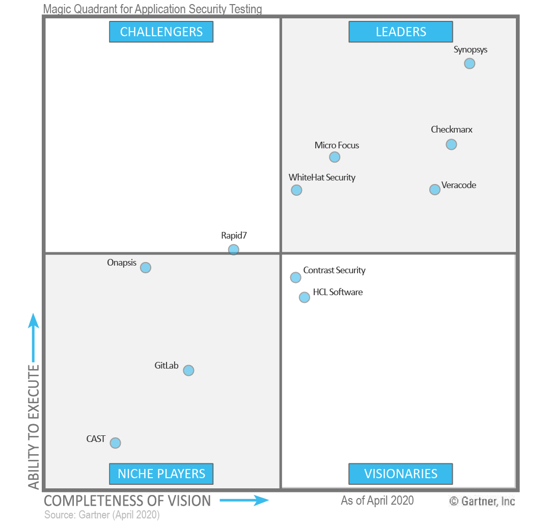 Application Security