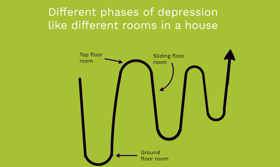 How to get out of depression in just 1 hour