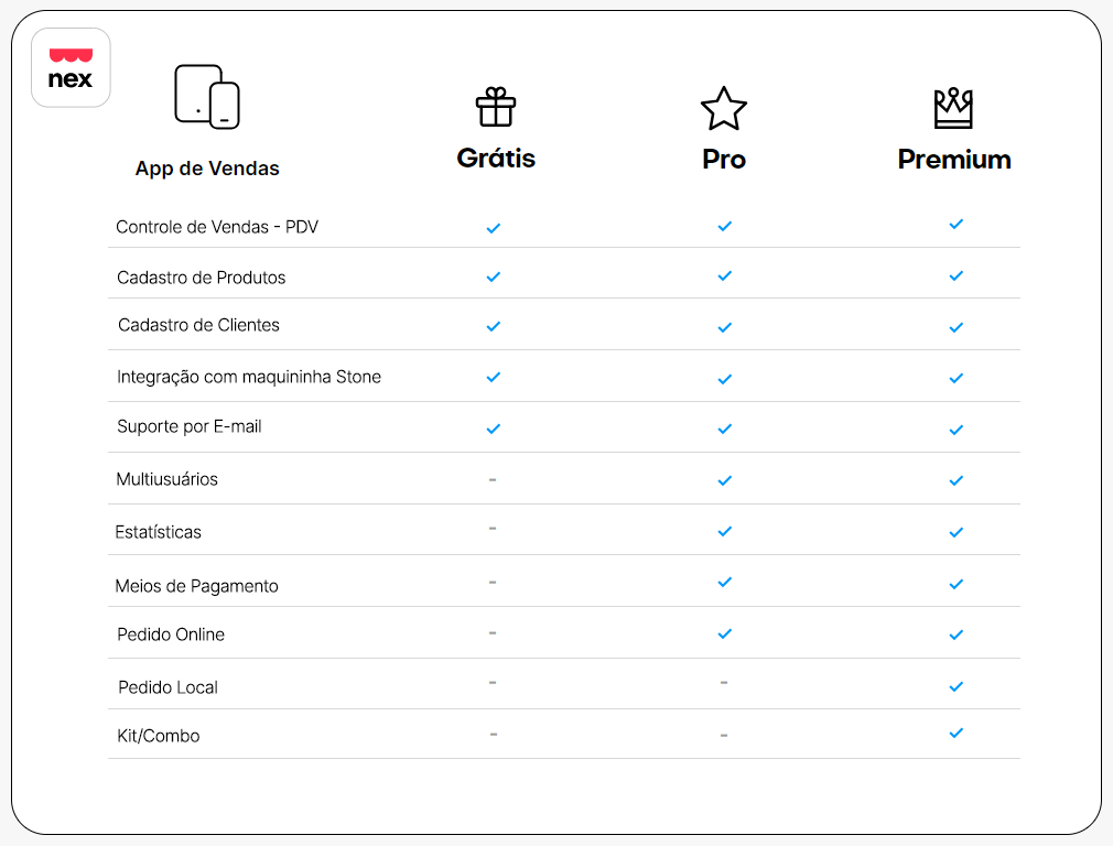 Planos e recursos - aplicativo de vendas do Nex | Central de Ajuda ...