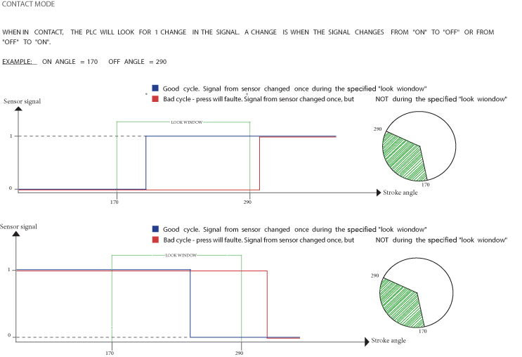 I-KNOW Interactive Knowledge Base