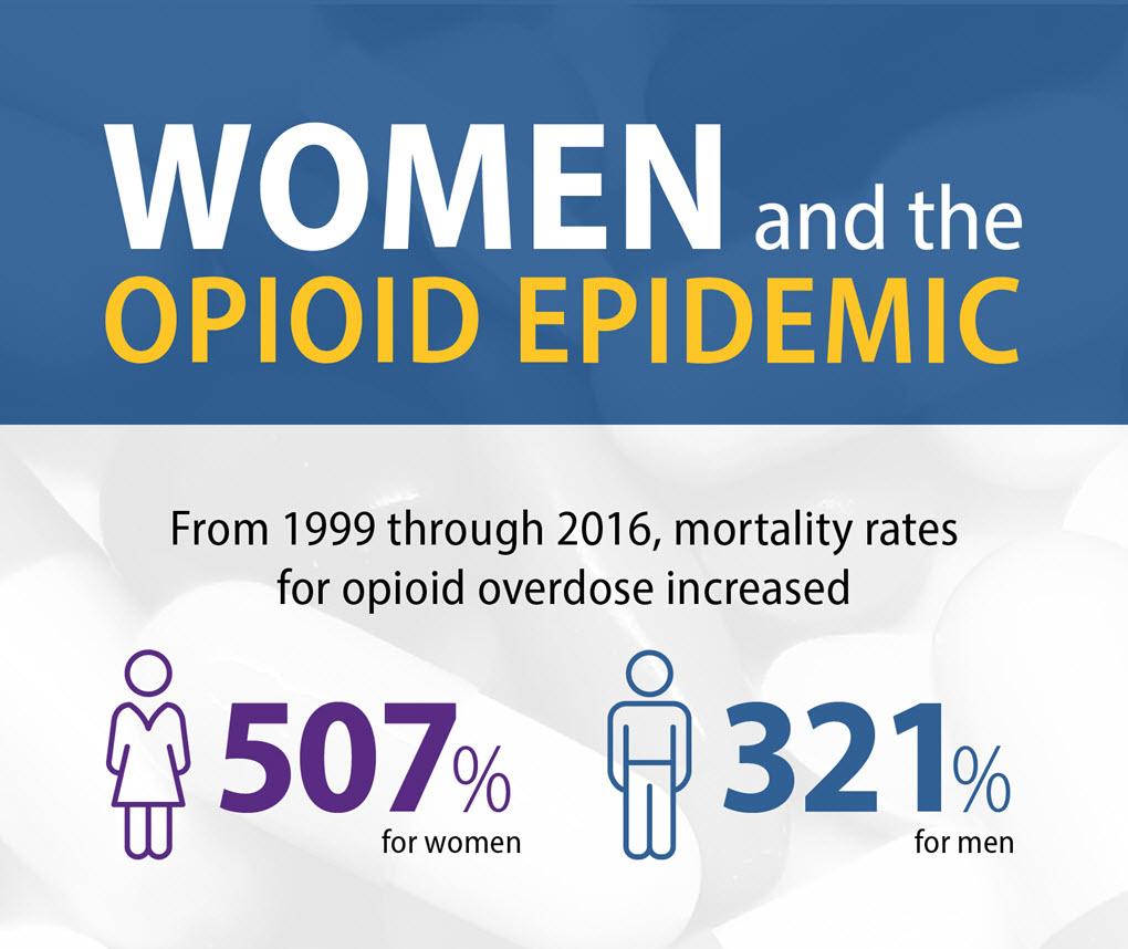 How the Opioid Epidemic is Affecting New Moms