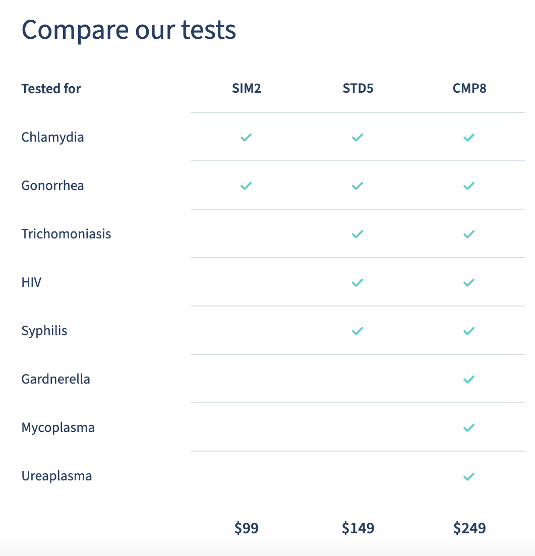The Best At-Home STI Test Kits for Quick and Accurate Results