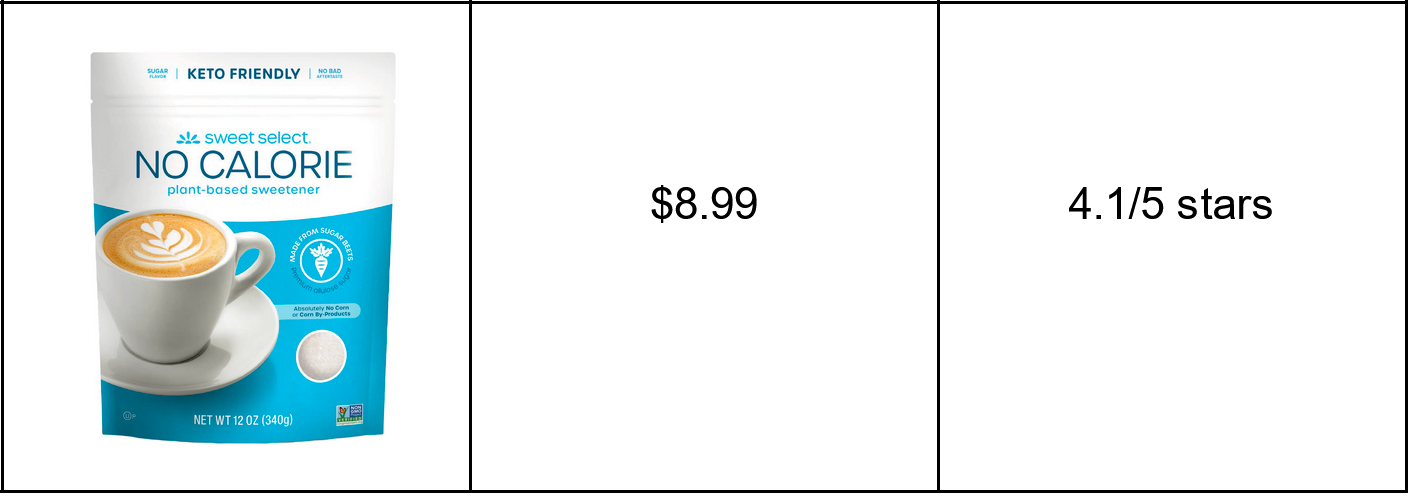 The Best Allulose Sweeteners to Replace Sugar in 2023