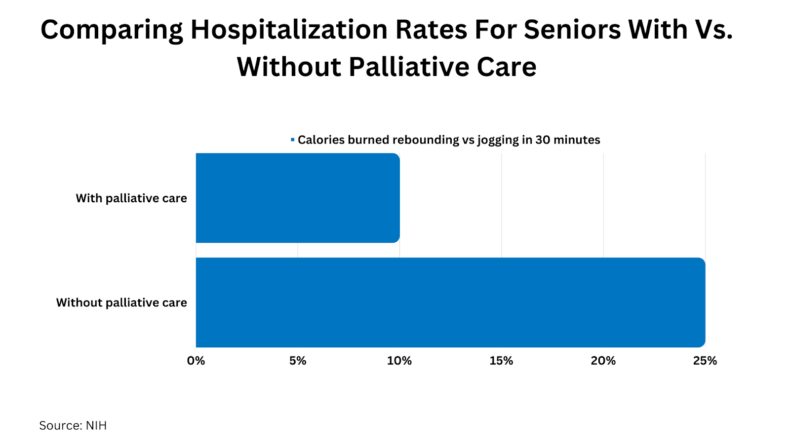 The significance of Palliative Care in improving the quality of life for senior patients