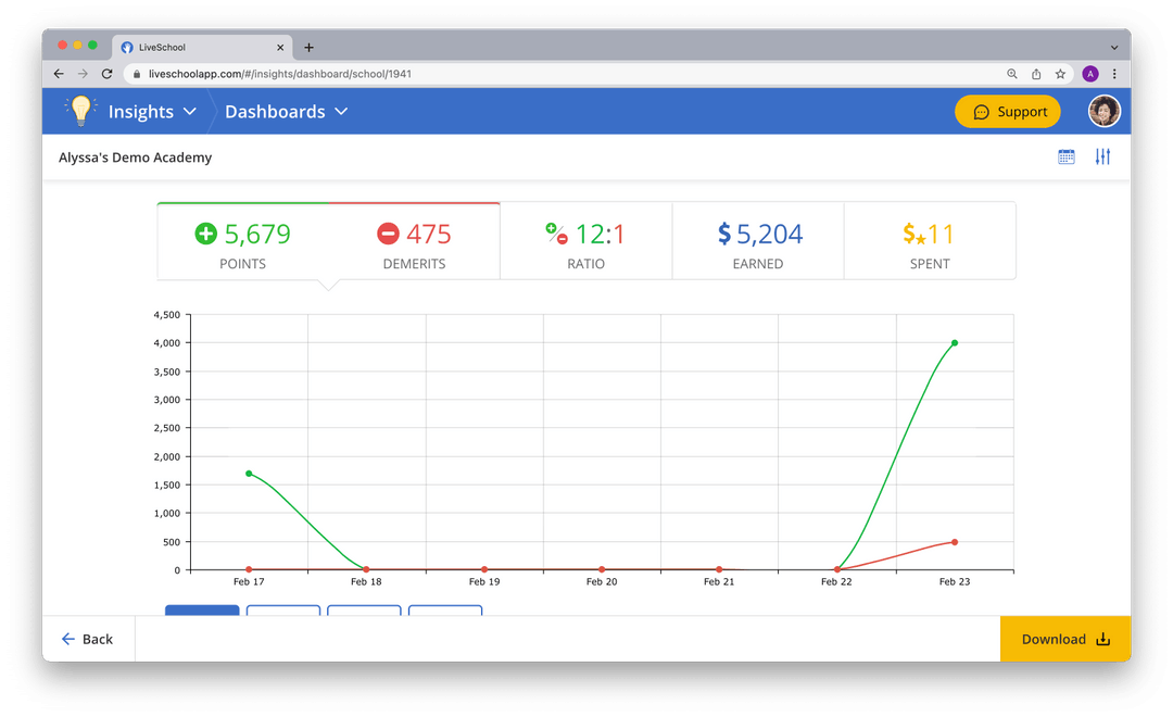 LiveSchool | School Culture & Behavior Management Solution