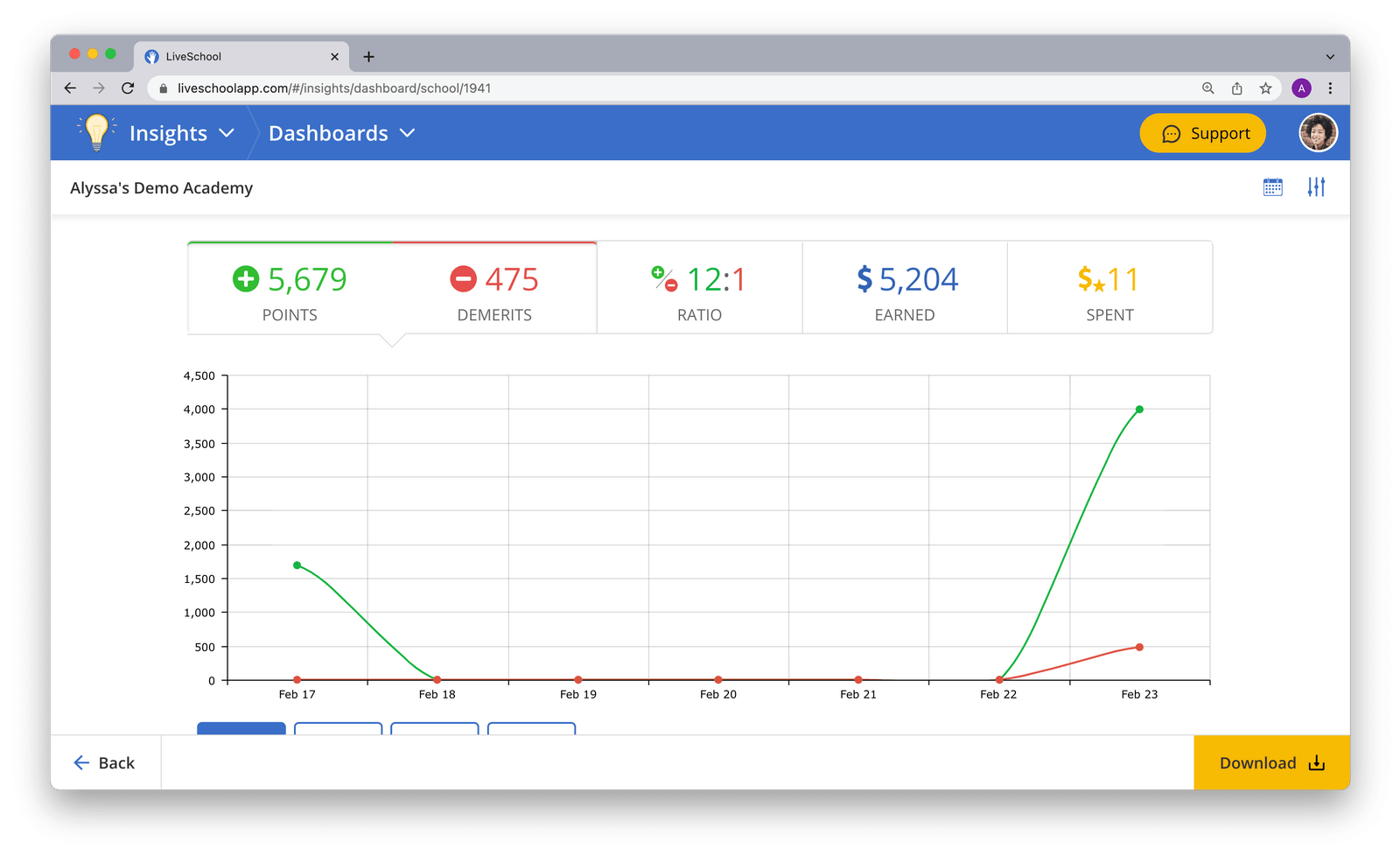 LiveSchool | School Culture & Behavior Management Solution