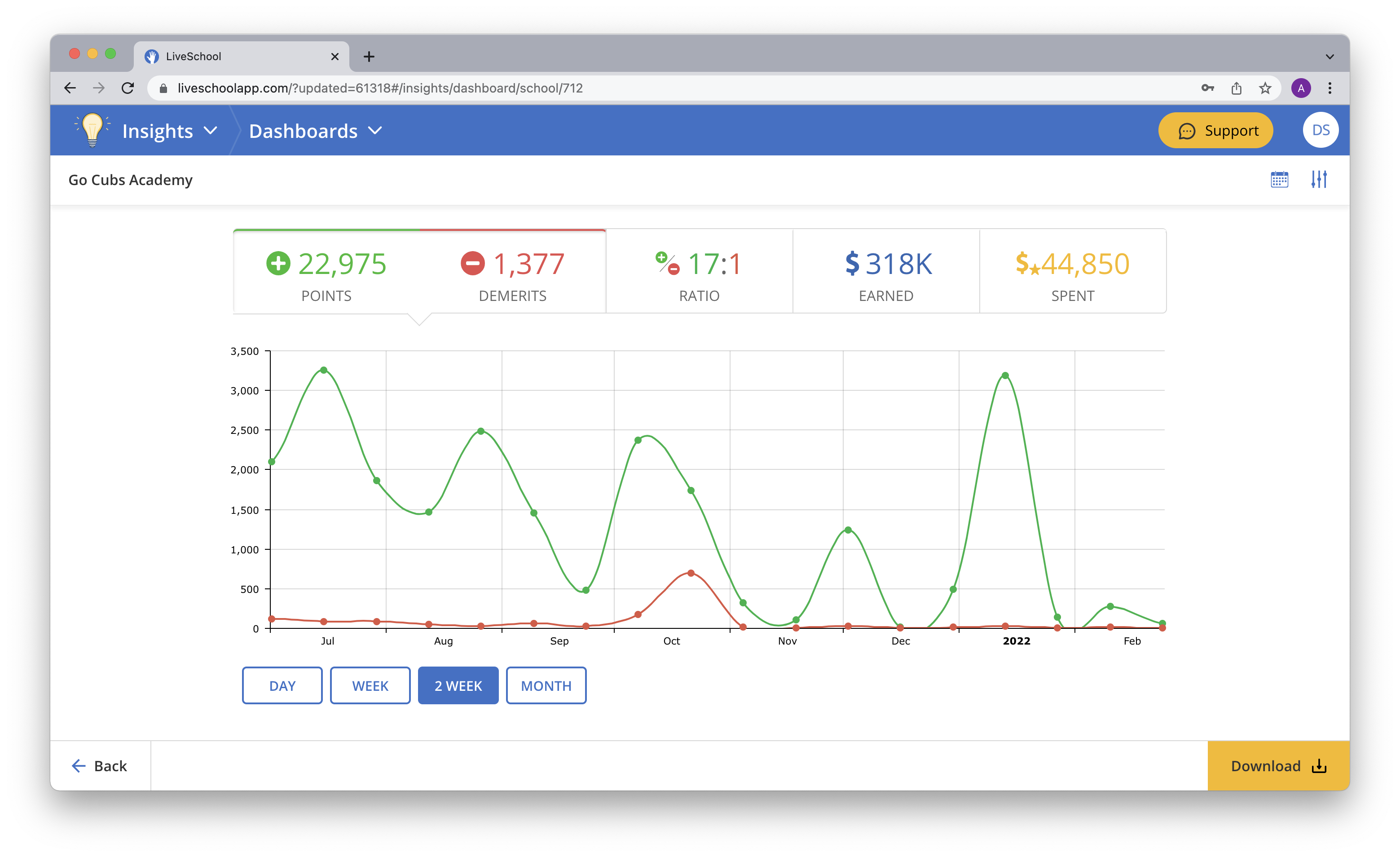 LiveSchool | School Culture & Behavior Management Solution