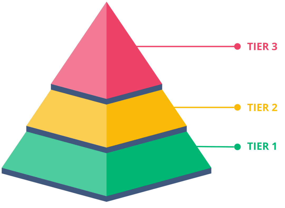Manage PBIS With LiveSchool