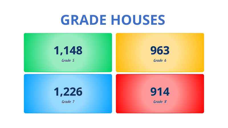 House Points: Let the Games Begin! | Article