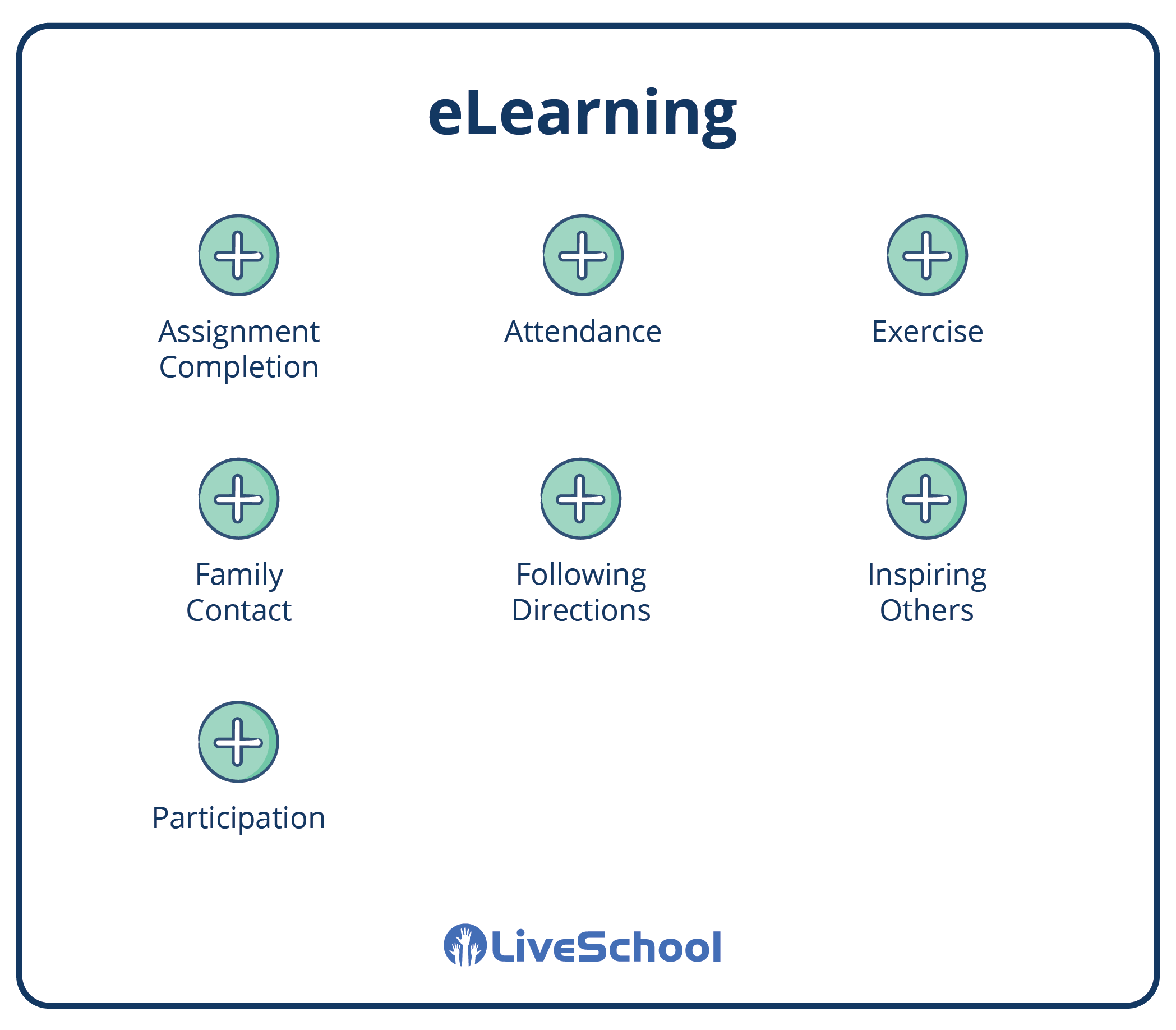 Create a Behavior Rubric for eLearning | Article