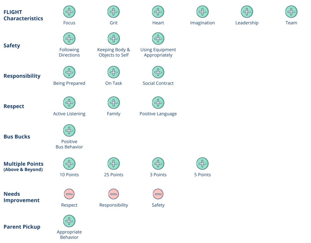 Learn How to Integrate PBIS and CHAMPS Into a School Wide Plan | Article