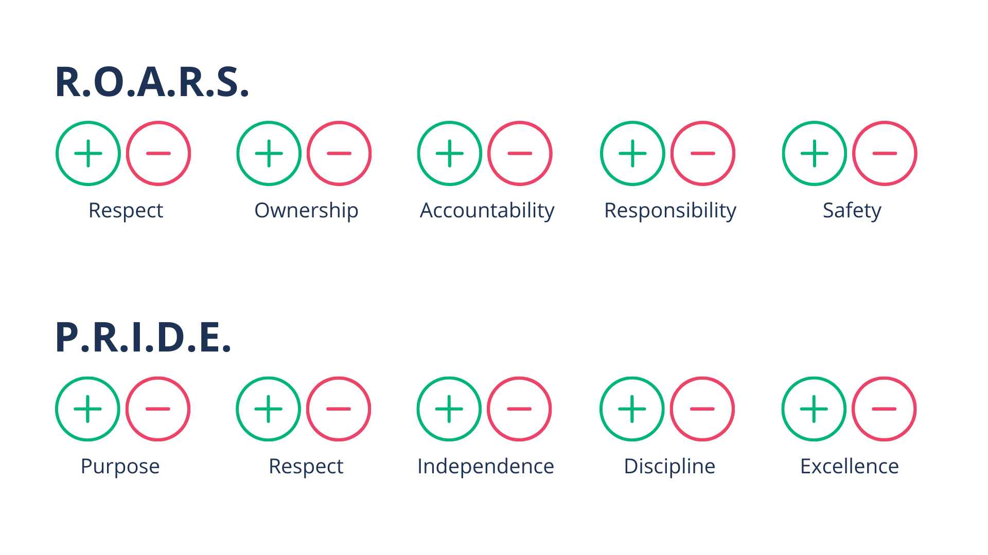 The Dulles School Builds a PBIS & SEL Program with 100% Adoption | Case ...