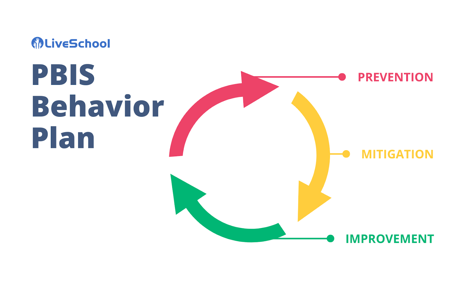 How To Infuse PBIS Into Your Behavior Plan | Article