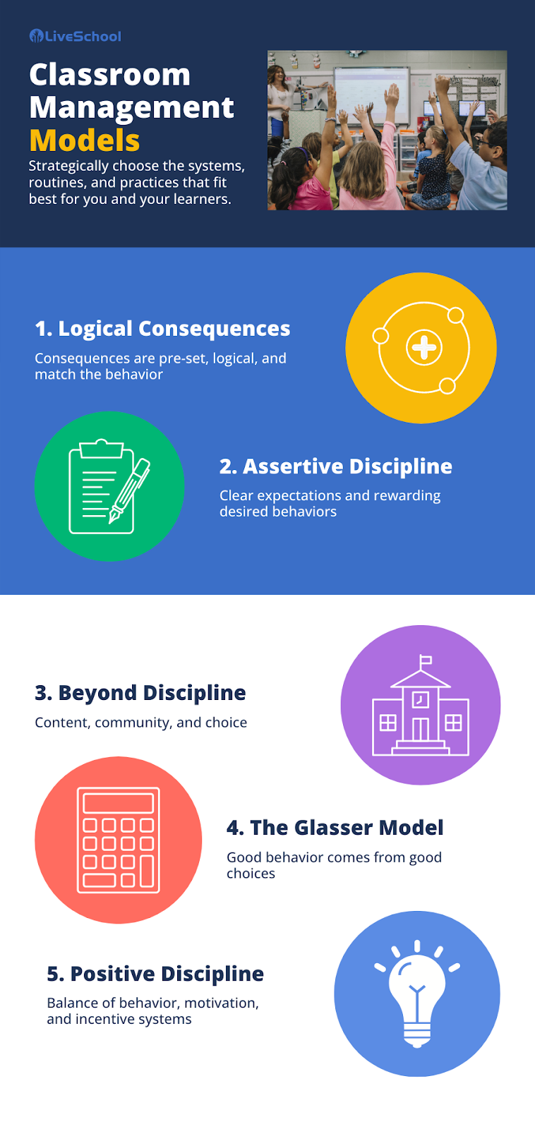 5 Tried and Tested Classroom Management Models | Article