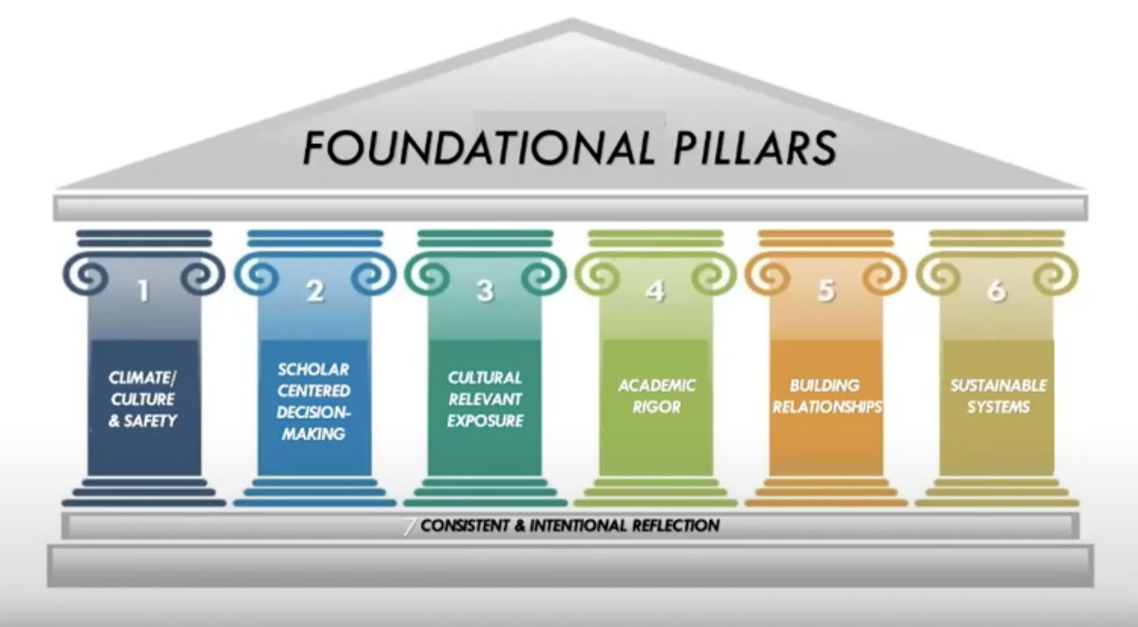 How Global Academies Used 28K LiveSchool Points to Build a Cohesive ...
