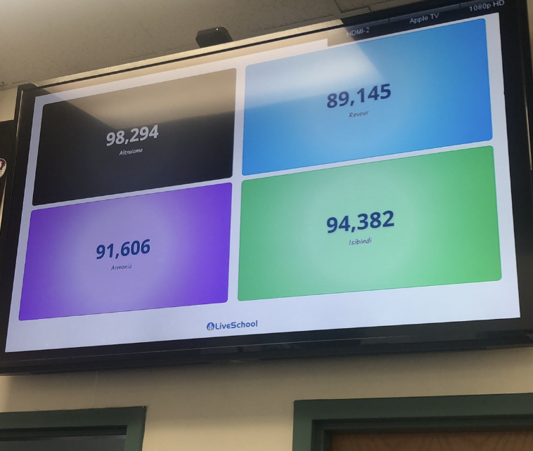 House Challenge Ideas That Can Supercharge Your School Culture | Article