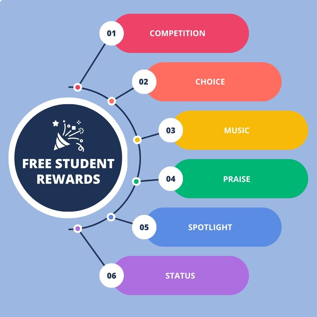 Your Complete Guide to Rewarding Students for Positive Behavior | Article