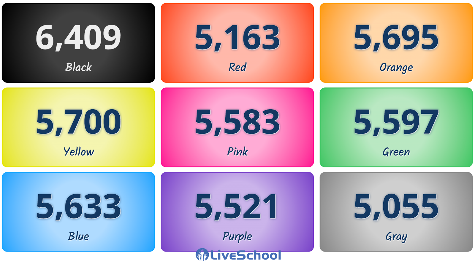 How Bowmar Elementary Transformed Their Classroom Management With 486K ...