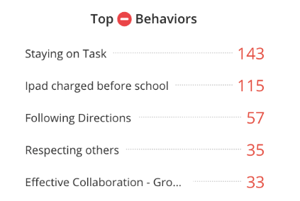 How Heritage Middle School Used 700K LiveSchool Points to Improve ...