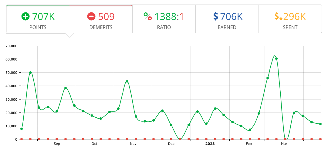 How Heritage Middle School Used 700K LiveSchool Points to Improve ...