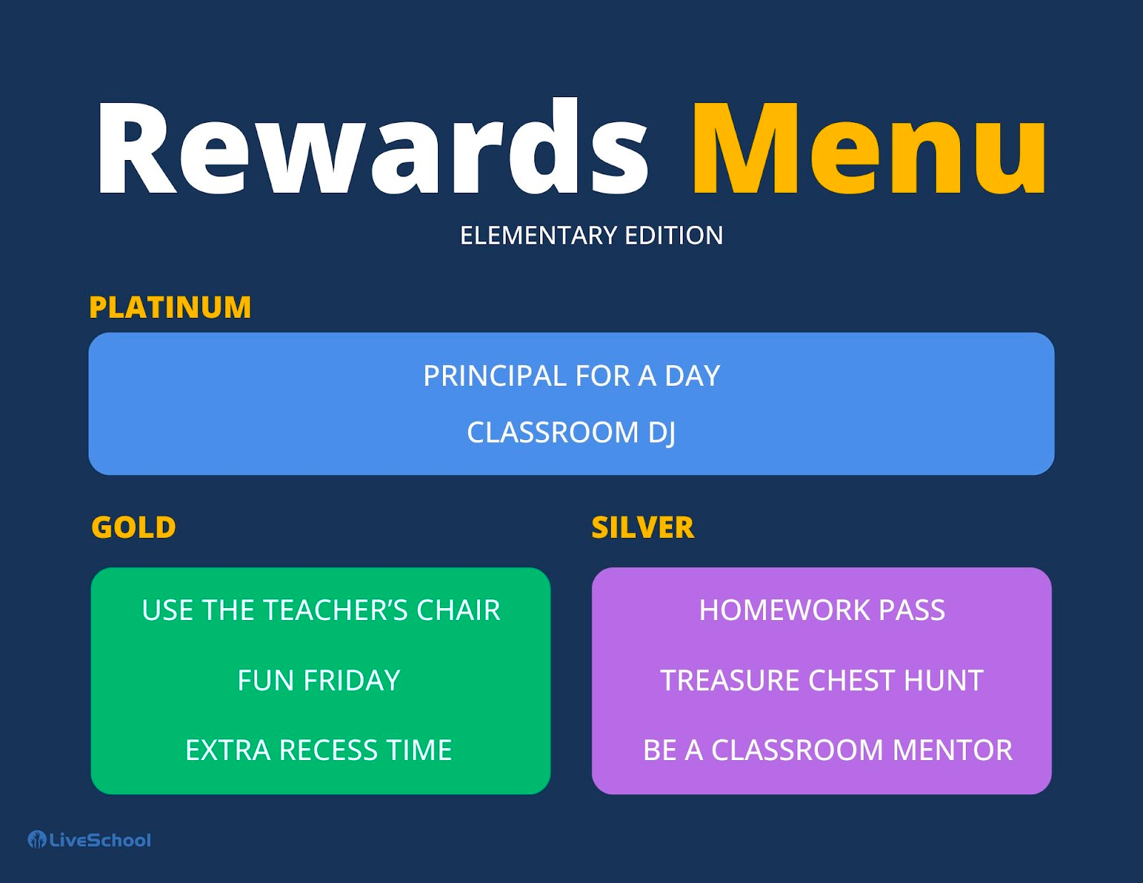 The Ultimate Guide to School Reward Stores | Article