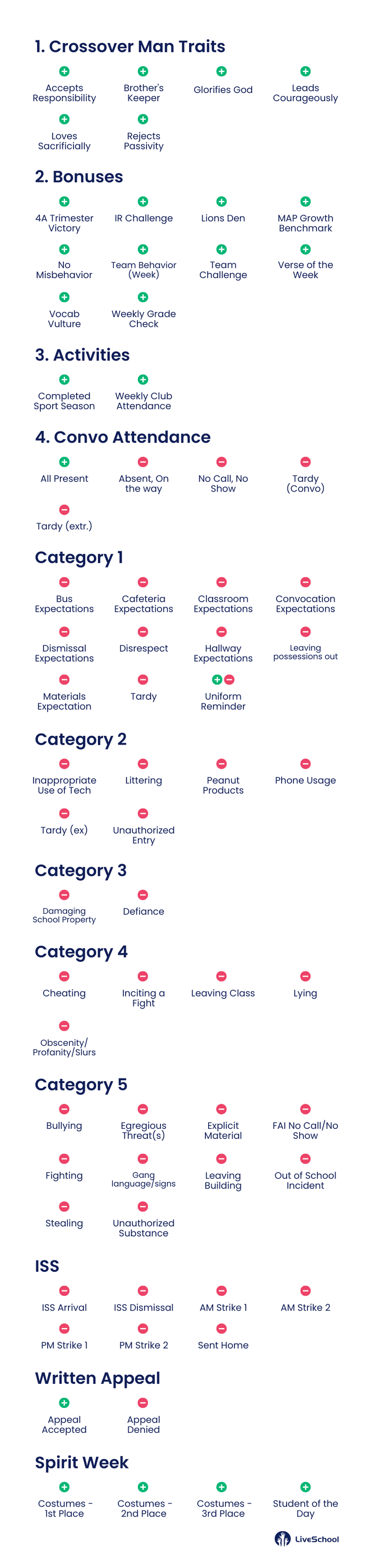 Crossover Preparatory Academy - Values-Based Behavior Rubric