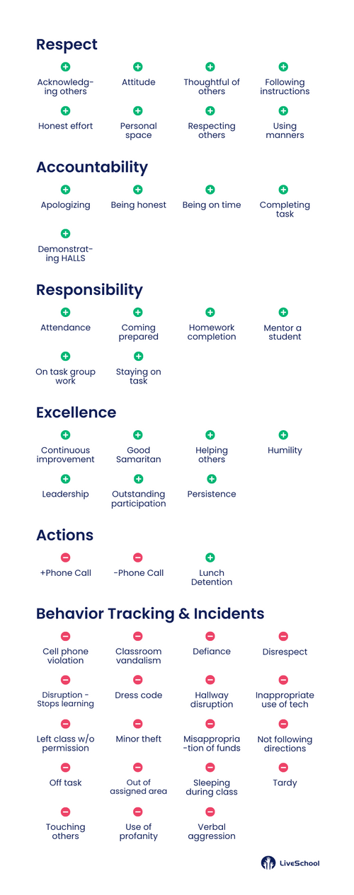 Cold Spring - PBIS Behavior Rubric