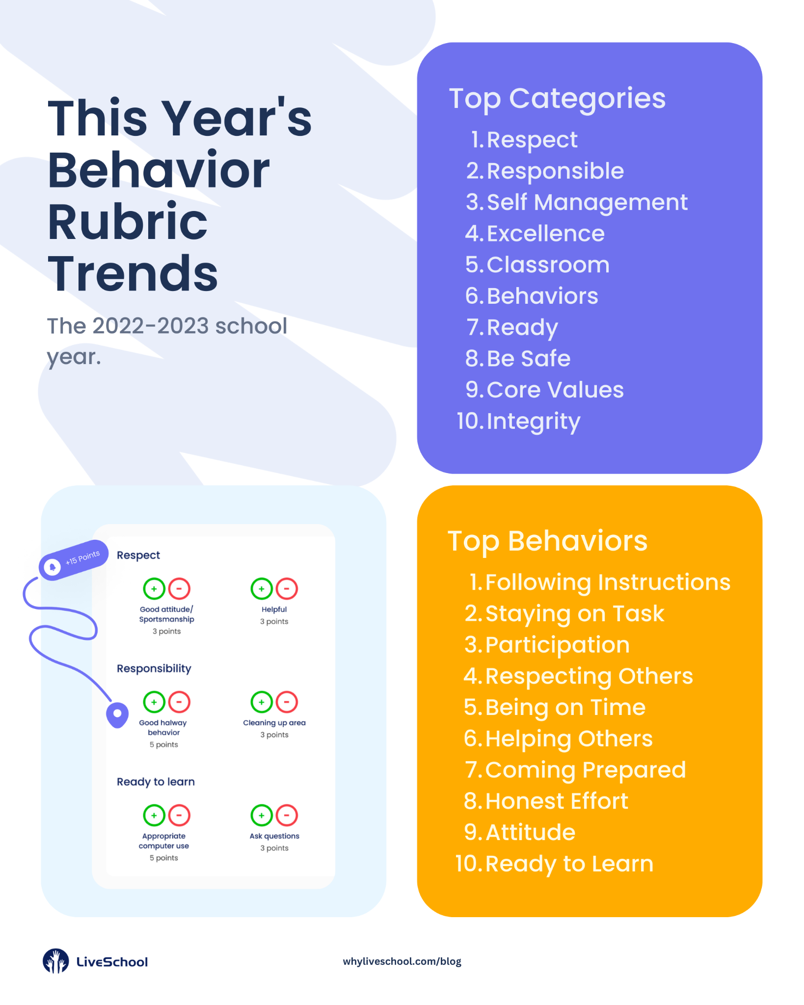 These Were the Top Student Behaviors in the 22-23 School Year | Article