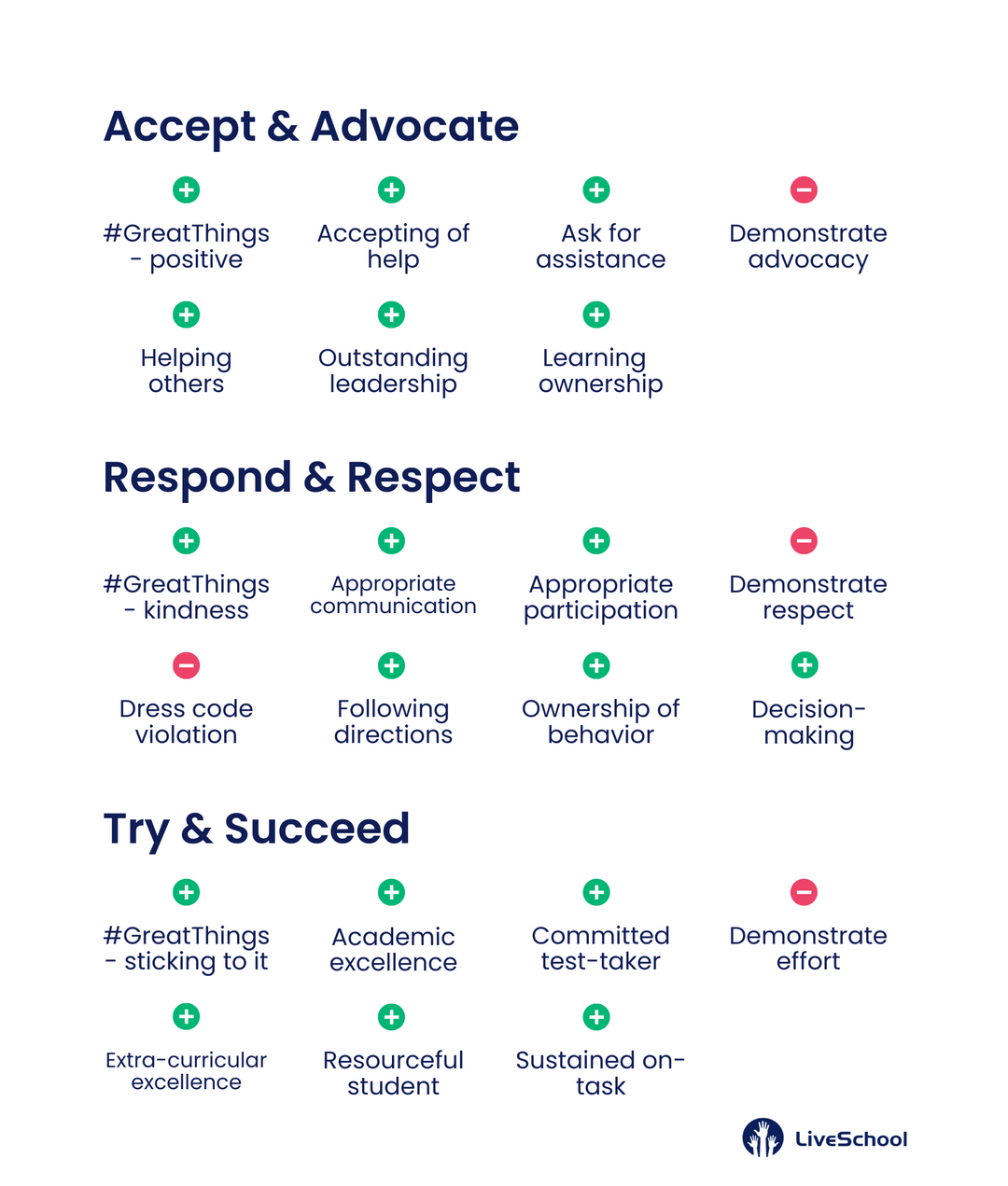 Seaford Middle School - PBIS Behavior Rubric