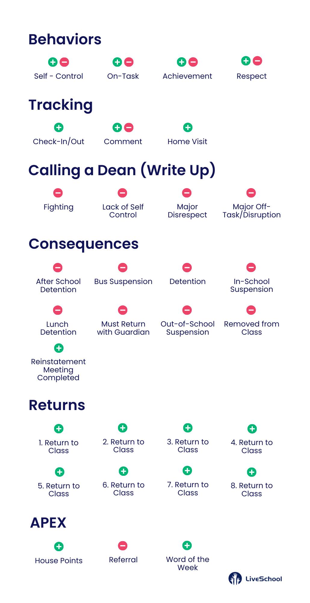 East Side Charter School - School Acronym Behavior Rubric
