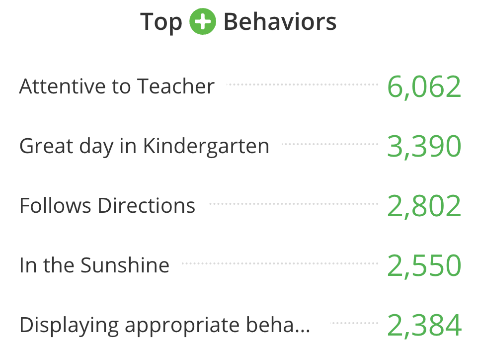 How and Why to Reward PBIS Points in Your School | Article