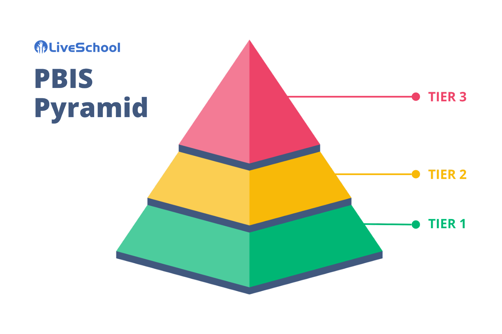 The 5 Must-Have Elements of Any PBIS Program | Article