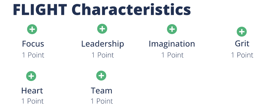 Setting Up Middle School Behavior Rubrics | Article