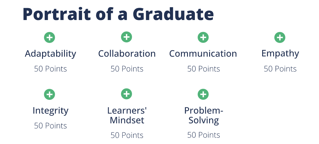3 Examples of SEL Behavior Rubrics | Article