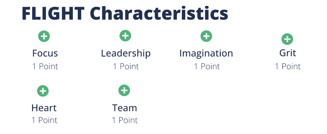 3 Examples of SEL Behavior Rubrics | Article