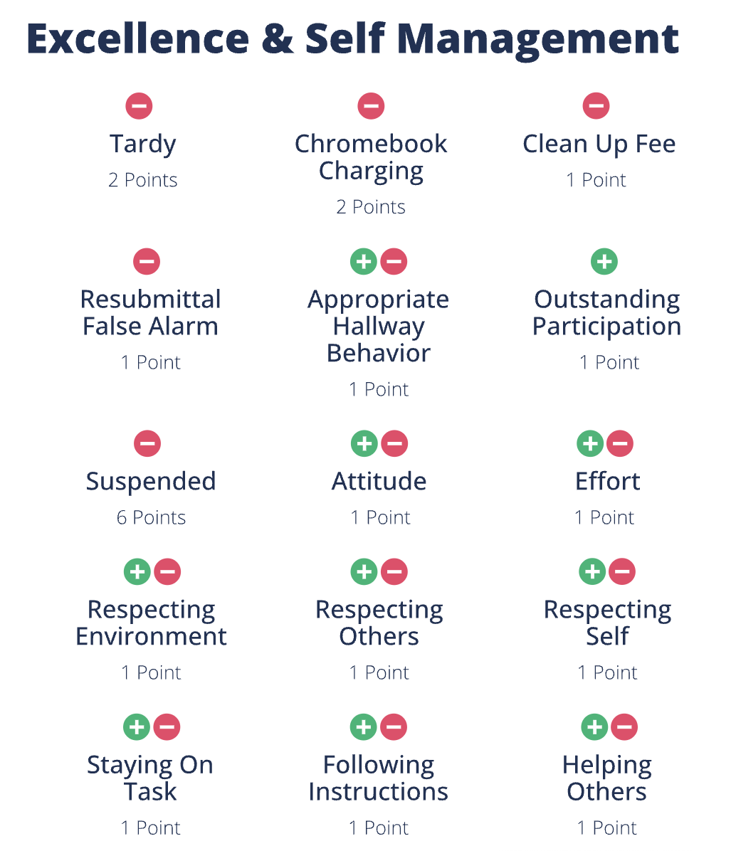 3 Examples of SEL Behavior Rubrics | Article