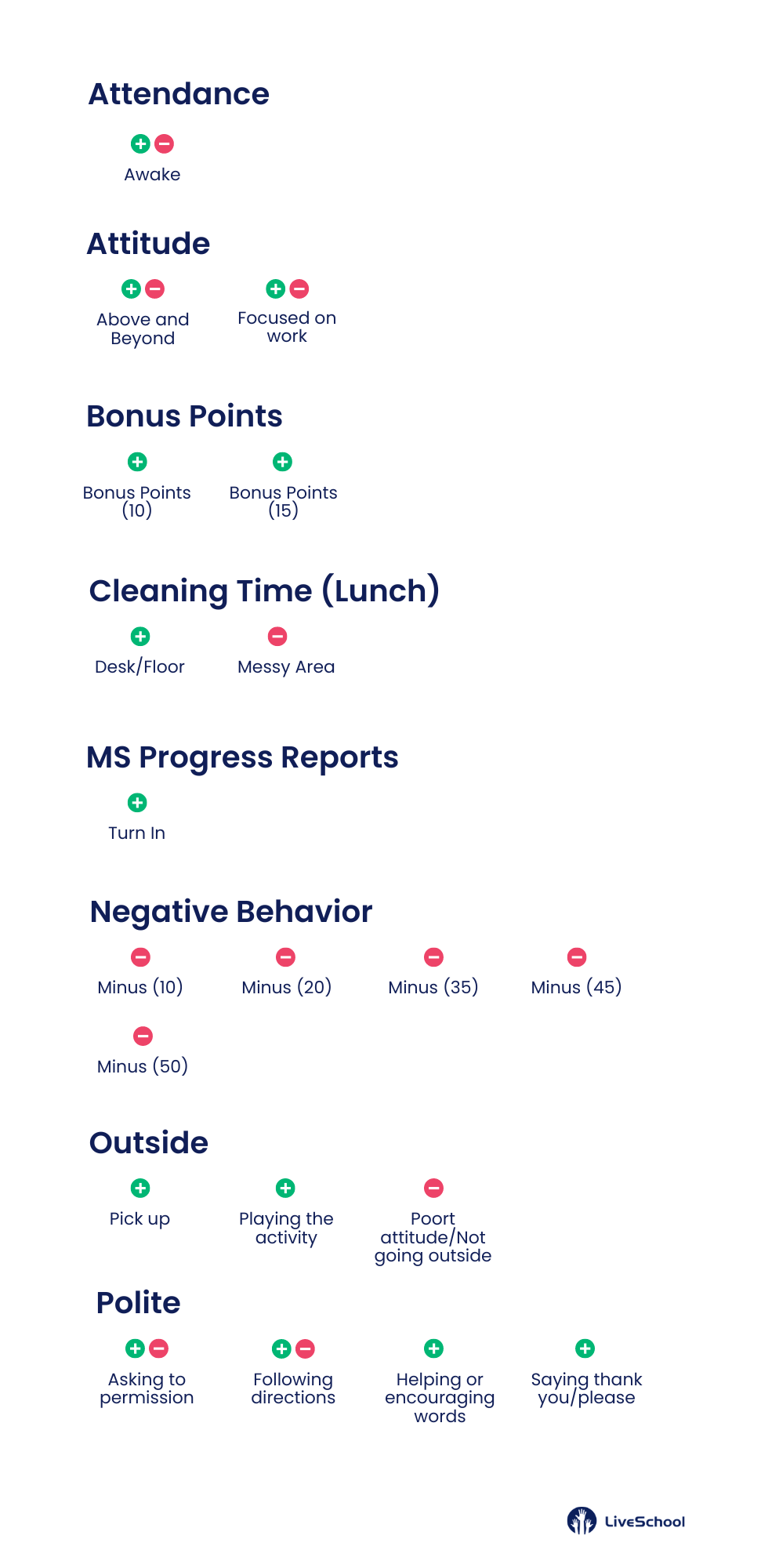 Student Success Center - Location-Based Behavior Rubric
