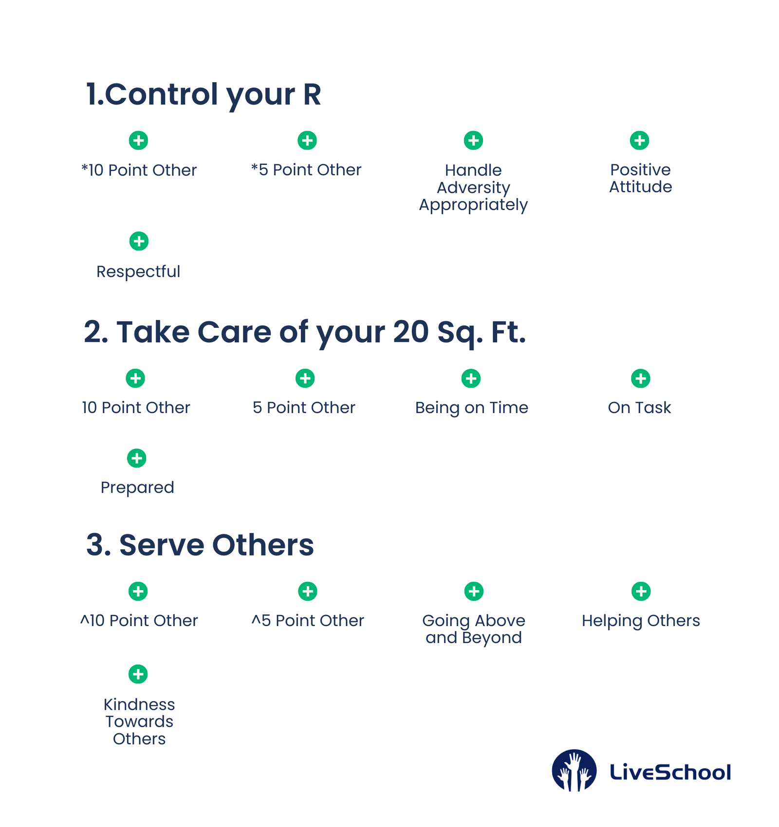 River View High School - PBIS Behavior Rubric