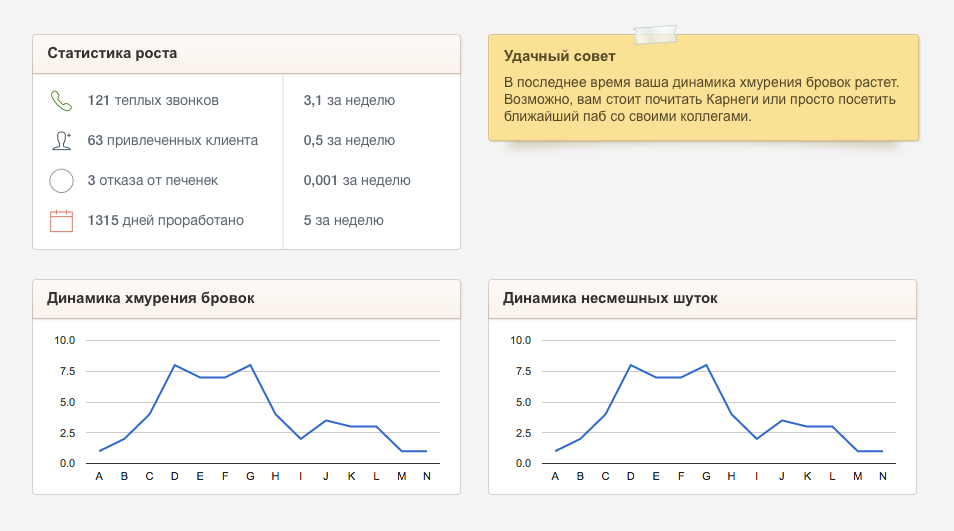 LiveTex: геймификация бизнес-процессов и повышение kpi