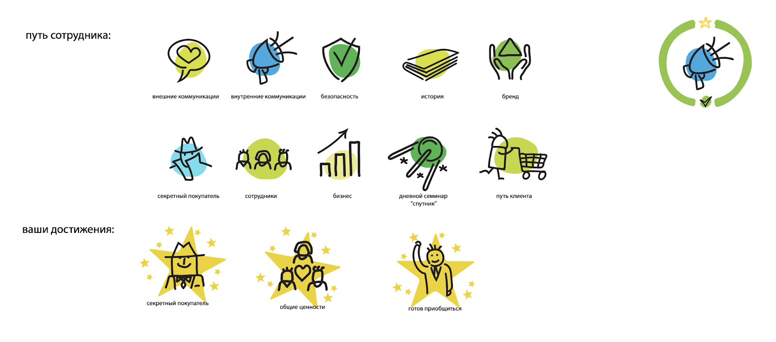 Leroy Merlin: геймифицированный онлайн-онбординг для новых сотрудников