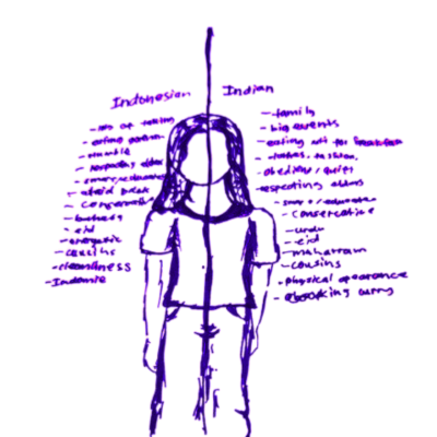 Structures that Foster Belonging and Emotional Safety | Resource