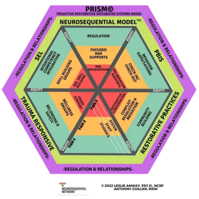 Tips for Creating a Whole Community Centered Social Emotional Learning ...