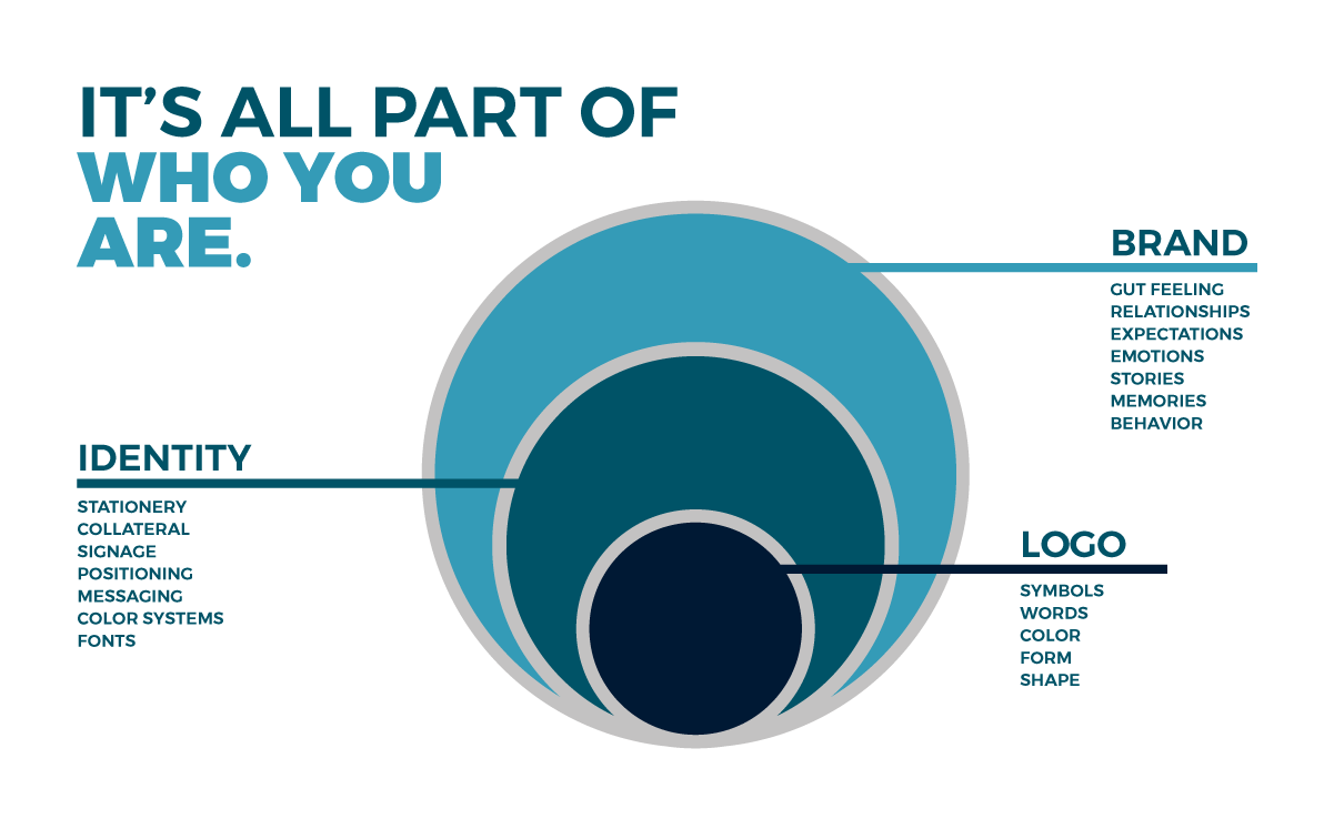 What’s in a Brand: Terminology Breakdown | Anntoine Blog