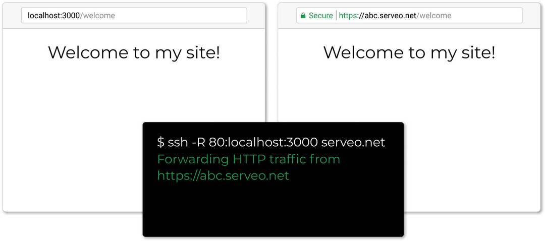 Serveo: expose local servers to the internet using SSH