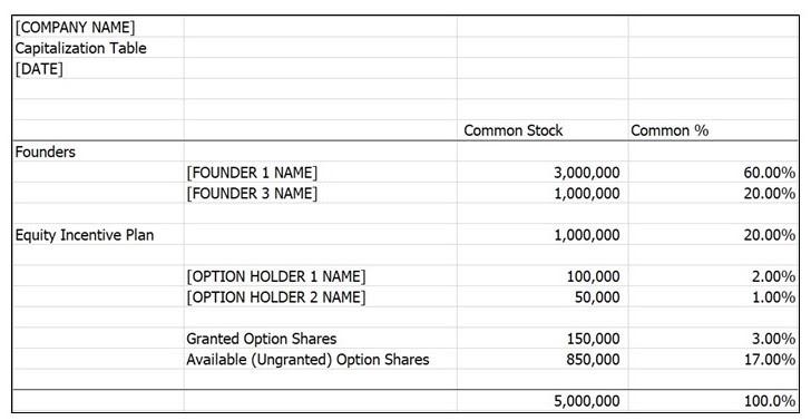 How to Properly Distribute Shares in a Corporation | Buzko Krasnov